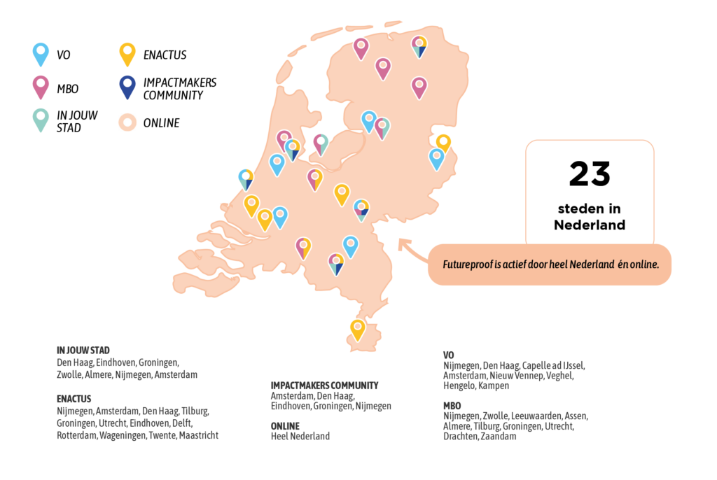Over ons – Futureproof